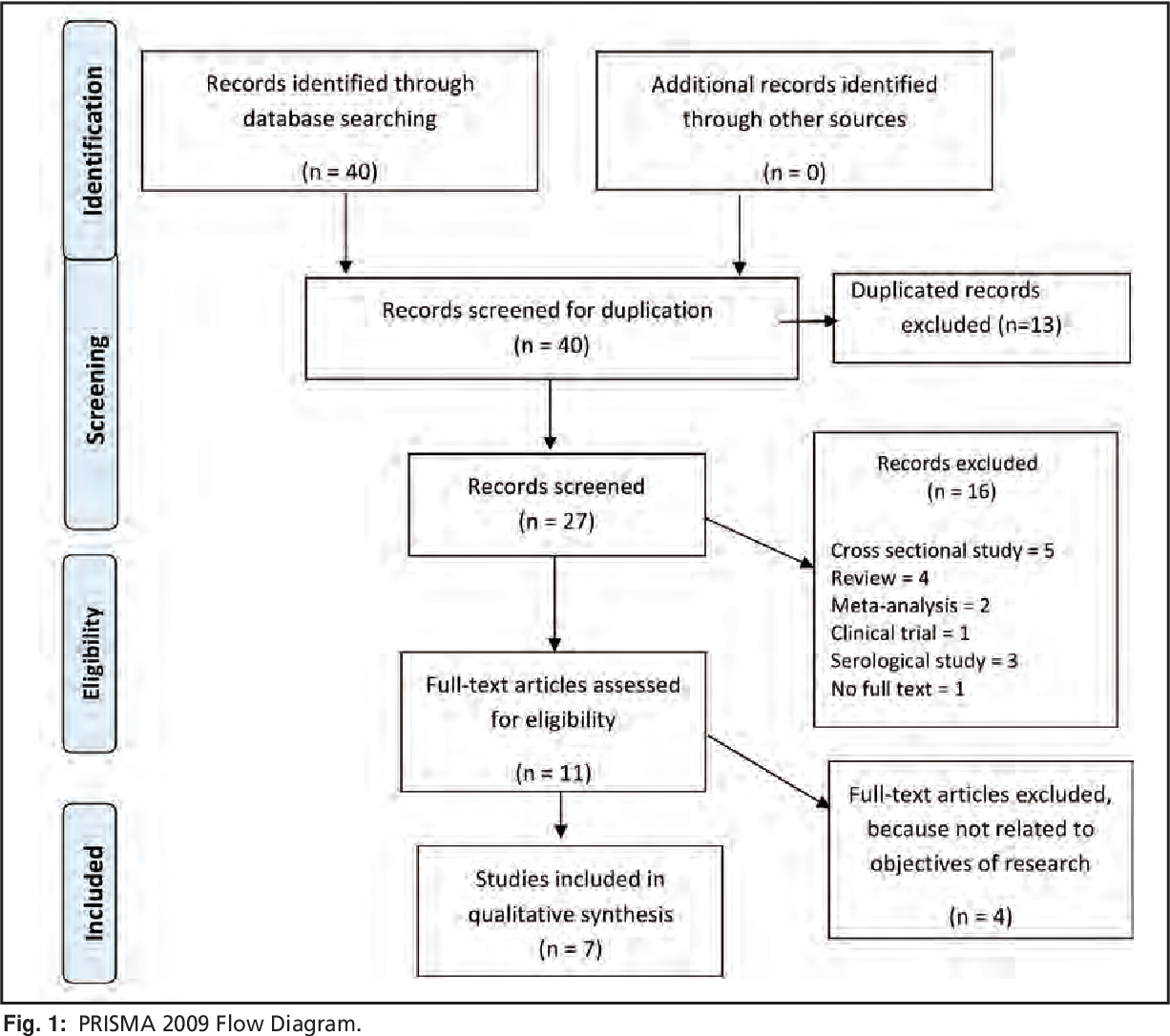 Pdf Risk Of Colorectal Cancer Due To Streptococcus Gallolyticus A