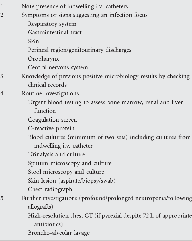 Management Of Febrile Neutropenia Esmo Clinical Practice Guidelines