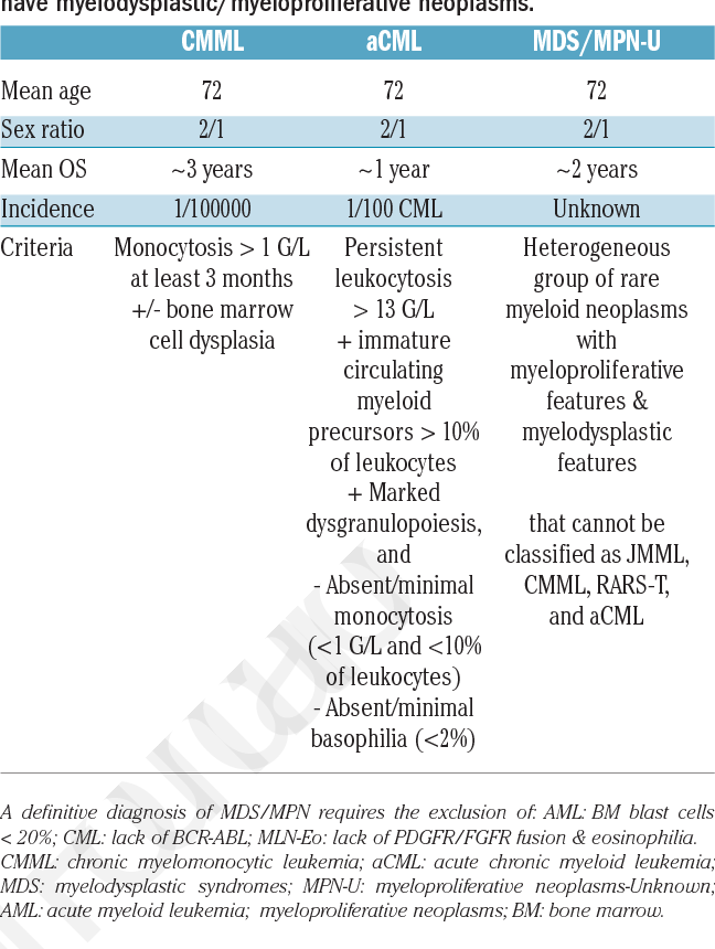 Figure 1 From An International Mdsmpn Working Groups Perspective And