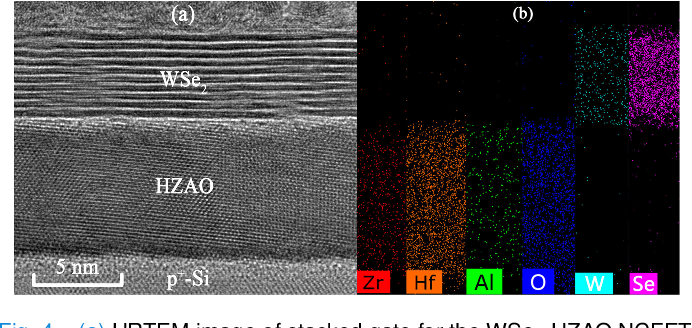 Figure 4 From Fabrication Of High Gain Cmos Inverter Based On Ambipolar