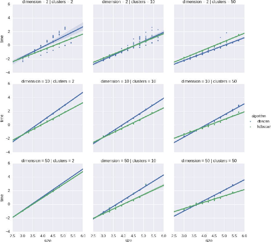 Pdf Accelerated Hierarchical Density Based Clustering Semantic Scholar