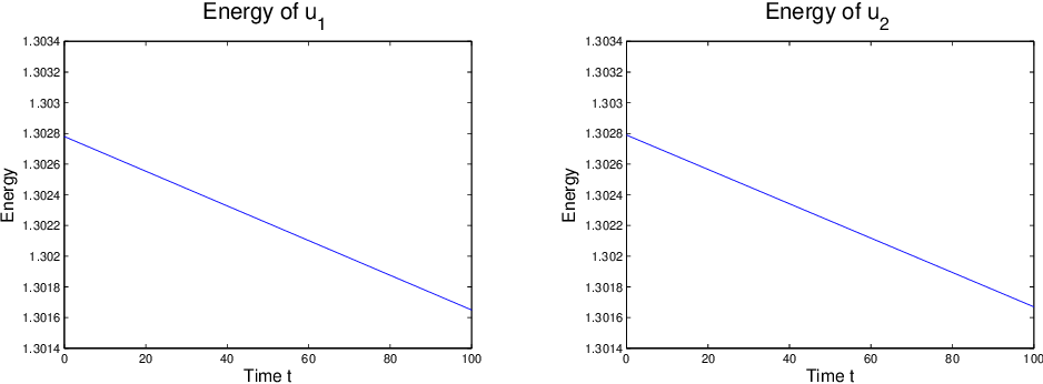 Pdf Fourth Order Exponential Time Differencing Method With Local