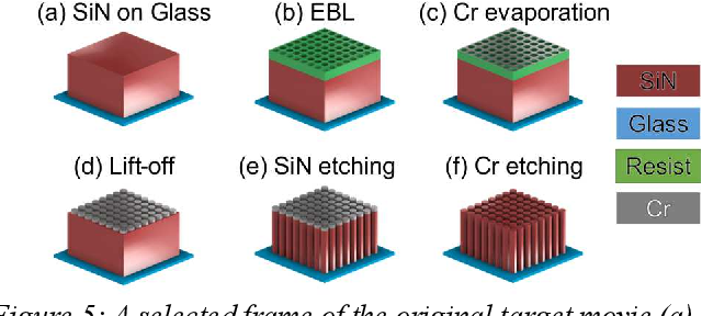 Figure 1 From High Transmittance And High Diffraction Efficiency With