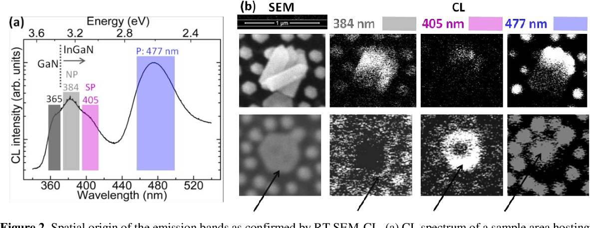 Figure 1 From Emission Of Linearly Polarized Single Photons From