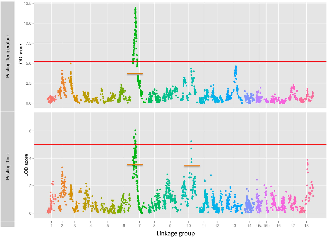 Pdf Large Scale Snp Discovery Through Rna Sequencing And Snp