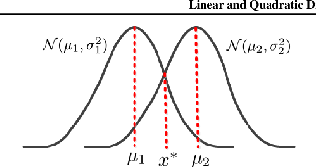 Pdf Linear And Quadratic Discriminant Analysis Tutorial Semantic