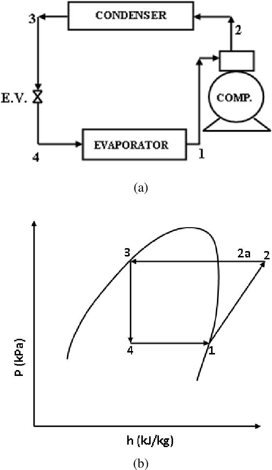 Figure 1 From Thermodynamic Performance Analysis Of Dedicated