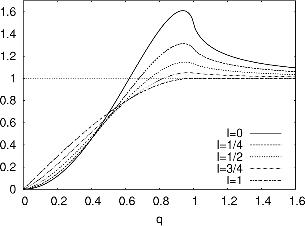 Figure 1 From Elements Of Loop Quantum Cosmology Semantic Scholar