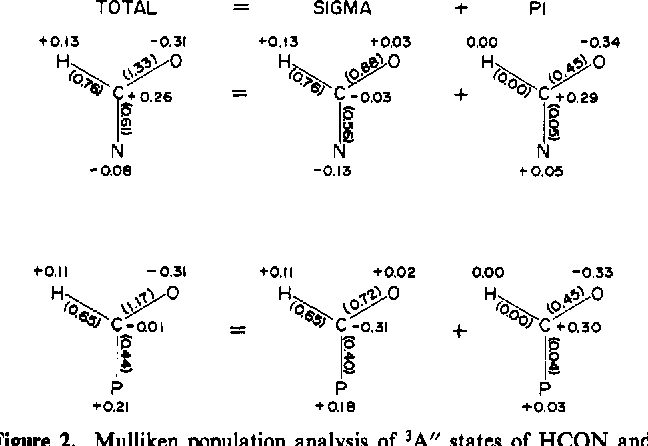 Figure 1 From An Ab Initio Study Of The Electronic Structure Of The