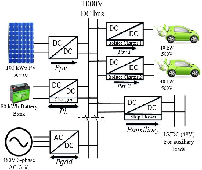 Figure 1 From Design Of A Zcs Full — Bridge Dc — Dc Converter For Pv