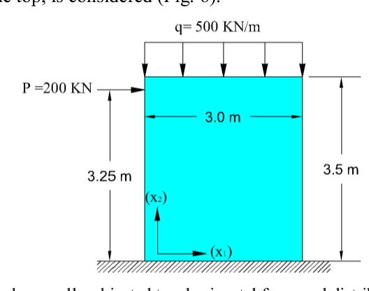 Pdf Semianalytical Analysis Of Shear Walls With The Use Of Discrete