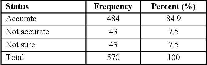 Figure 1 From Ultrasound Accuracy In Determining Fetal Sex And Weight