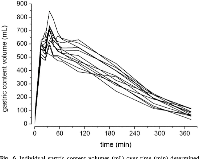 Figure 1 From Impact Of Regional Differences Along The Gastrointestinal