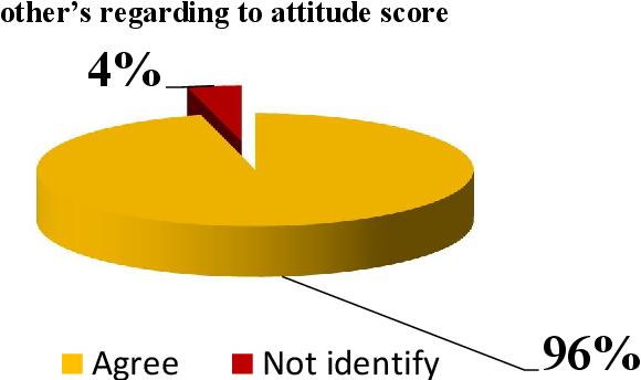 Table 1 From Mothers Knowledge And Attitude Regarding Neonatal