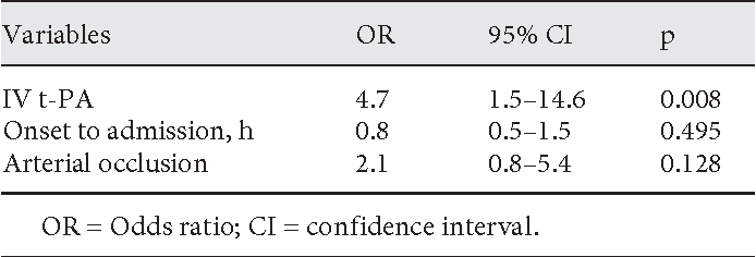 Table 1 From Utility Of The Kurashiki Prehospital Stroke Scale For