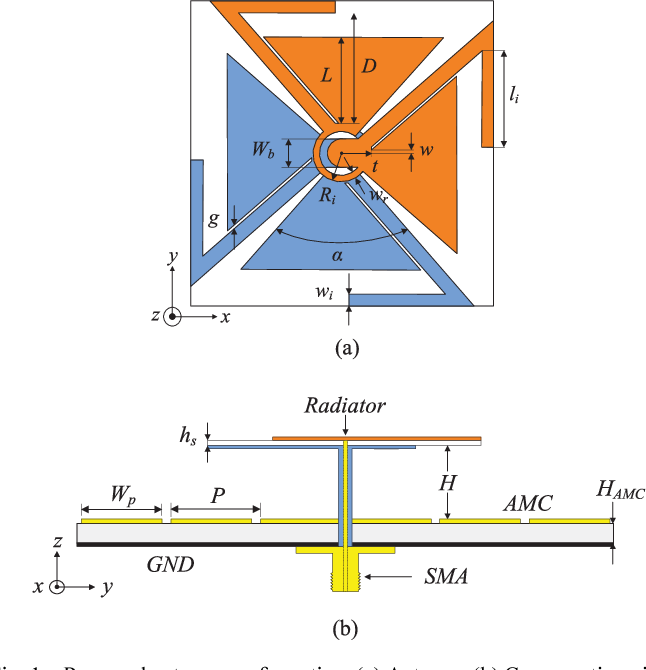 Figure 1 From A Dual Wideband Circularly Polarized Antenna Using An