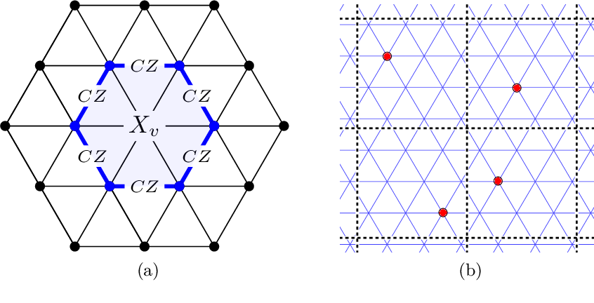 Symmetry Protected Topological Order Semantic Scholar