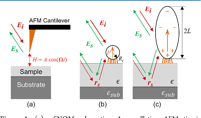 Figure 1 From Quantitative Measurement Of Local Infrared Absorption And