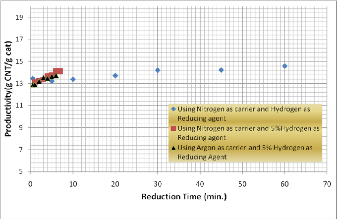 Figure 3 From Investigation Of A Fluidized Bed Chemical Vapor