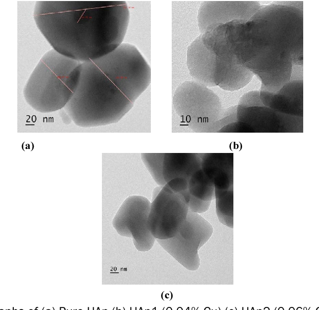 Figure 1 From Structural Optical And Antimicrobial Activity Of Cu