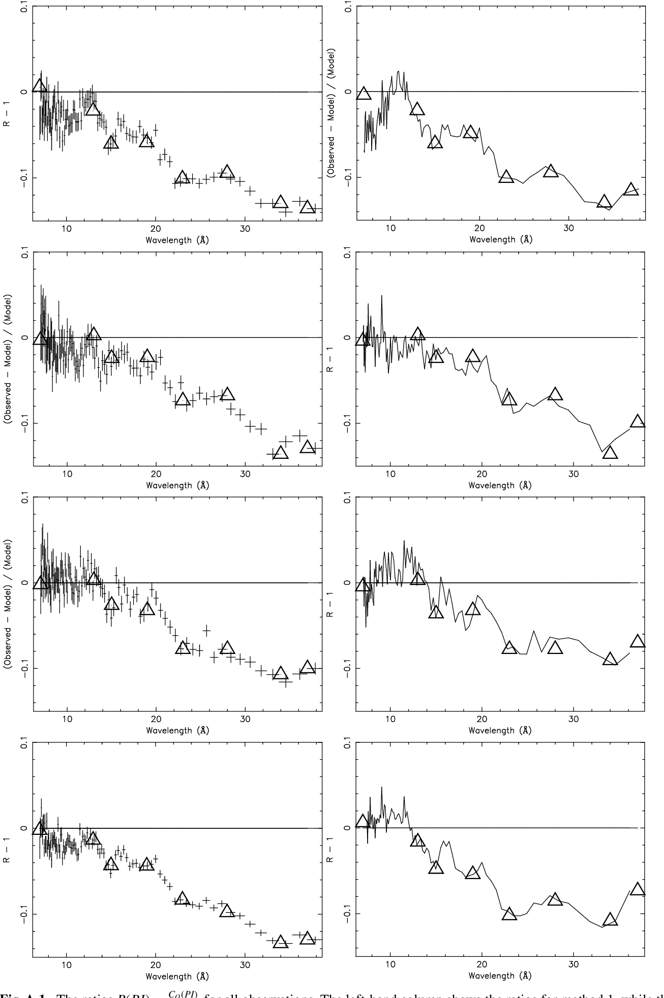 Pdf The Outflow In Mrk 509 A Method To Calibrate Xmm Newton Epic Pn