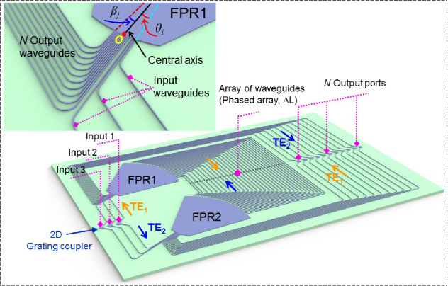 Figure 1 From A Polarization Insensitive High Resolution Micro