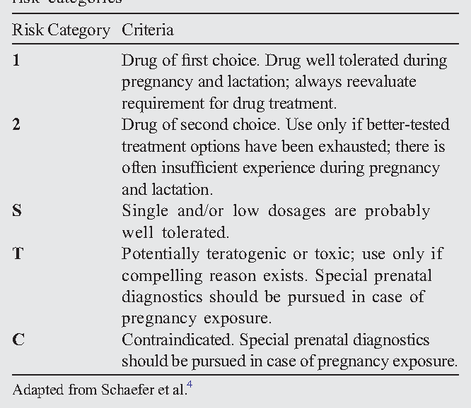 Pdf Drug Safety Pregnancy Rating Classifications And Controversies