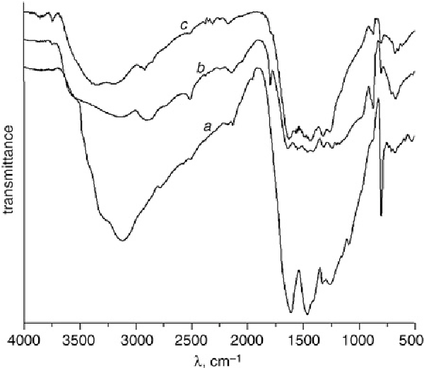 Figure 1 From One Step Fabrication And High Photocatalytic Activity Of