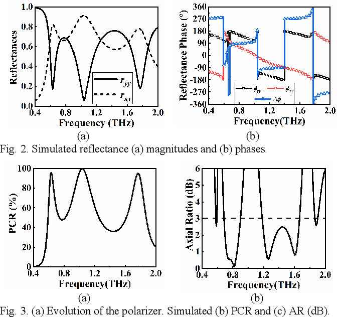 Figure 1 From Wideband Linear Circular And Linear Cross Angular Stable