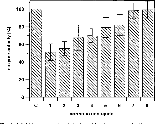 Beta Glucosidase Activity Semantic Scholar