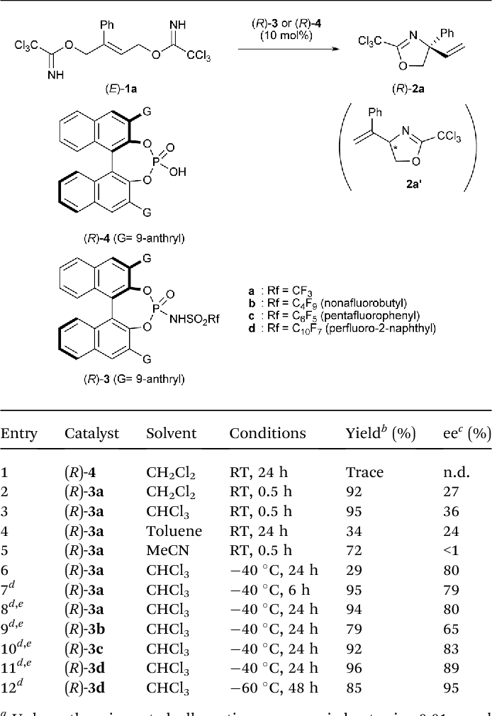 Table 1 From Chiral Brønsted Acid Catalyzed Intramolecular Sn2