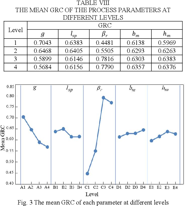 Table Viii From Multi Objective Optimization Design Of Hybrid