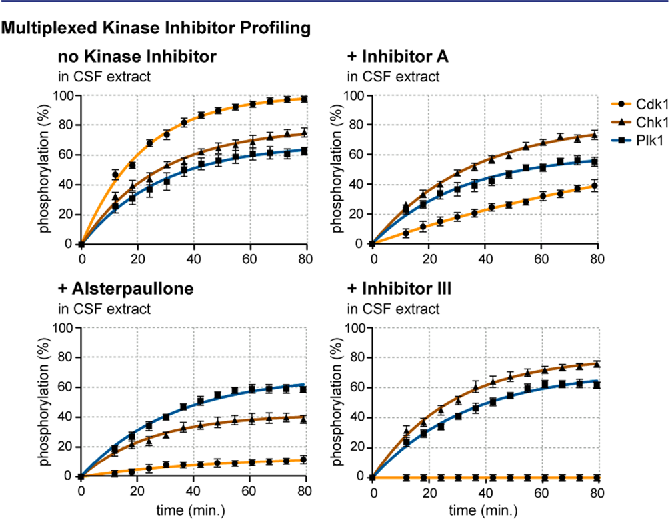 Figure 1 From A Multiplexed Nmr Reporter Approach To Measure Cellular