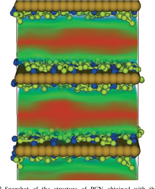 Figure 1 From A Complete Multiscale Modelling Approach For Polymer Clay