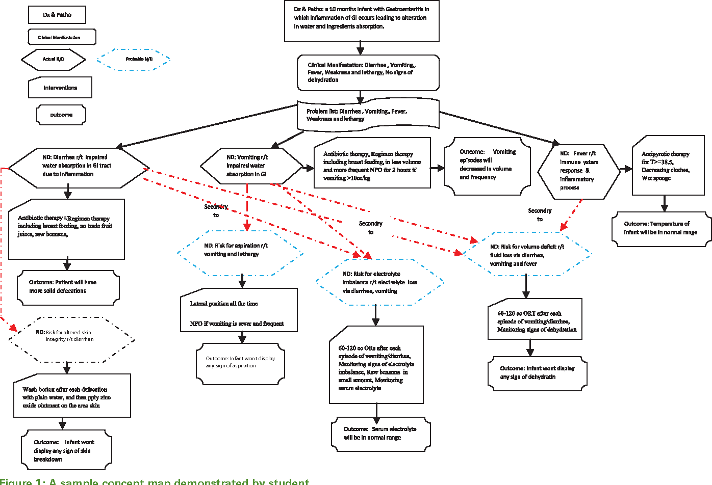 Nursing Diagnosis Concept Maps Concept Map Concept Ma