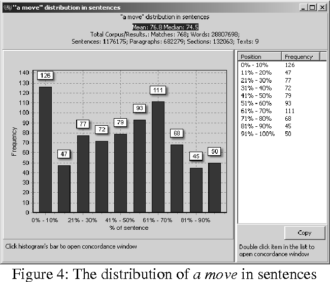 Figure 1 From Using Corpora In Contrastive And Translation Studies