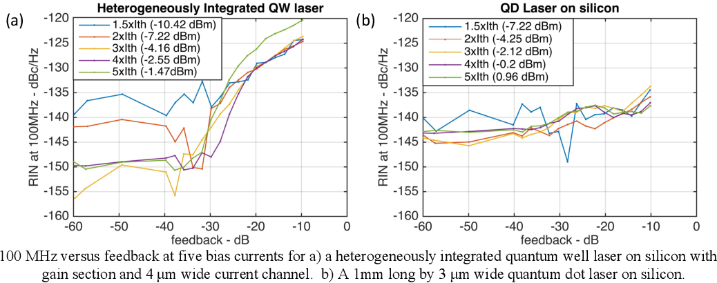 Figure 1 From Electrically Pumped Continuous Wave 13 µm Quantum Dot