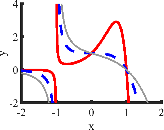 Figure 2 From Vorticity Topology Of Vortex Pair Interactions At Low