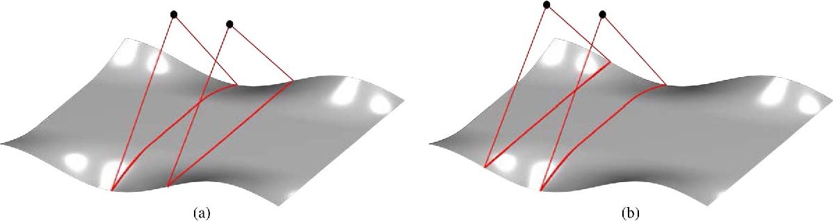 Figure 1 From Flatness Measurement Using Two Laser Stripes To Remove