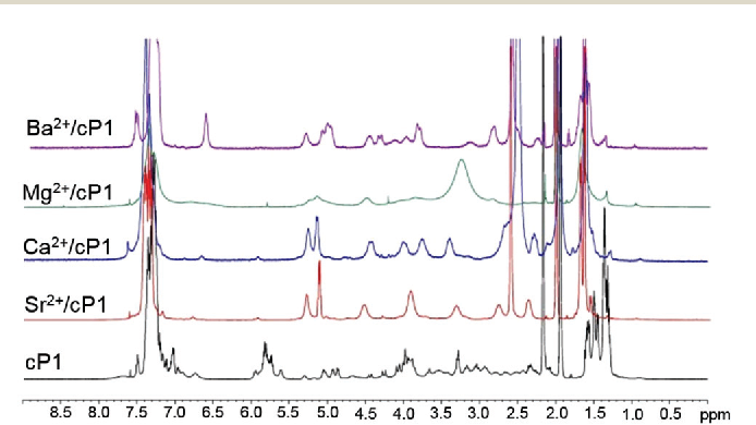 Figure 1 From Selective Complexation Of Divalent Cations By A Cyclic α