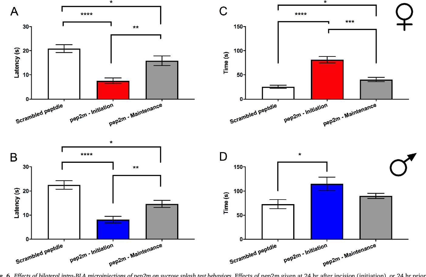 Figure 1 From Sex Differences In The Role Of Atypical Pkc Within The