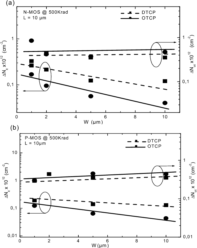 Figure 1 From Why Is Oxide Trap Charge Pumping Otcp Method