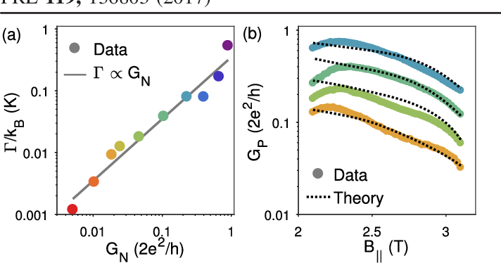 Pdf Scaling Of Majorana Zero Bias Conductance Peaks Semantic Scholar