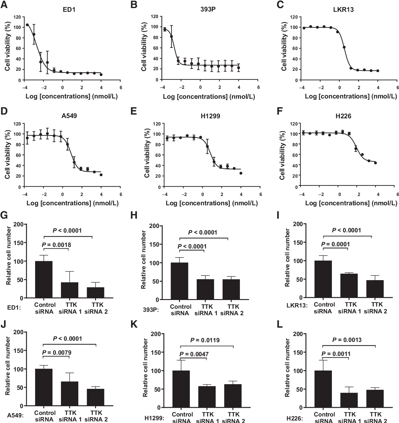 Threonine Tyrosine Kinase Inhibitor Cfi 402257 Semantic Scholar