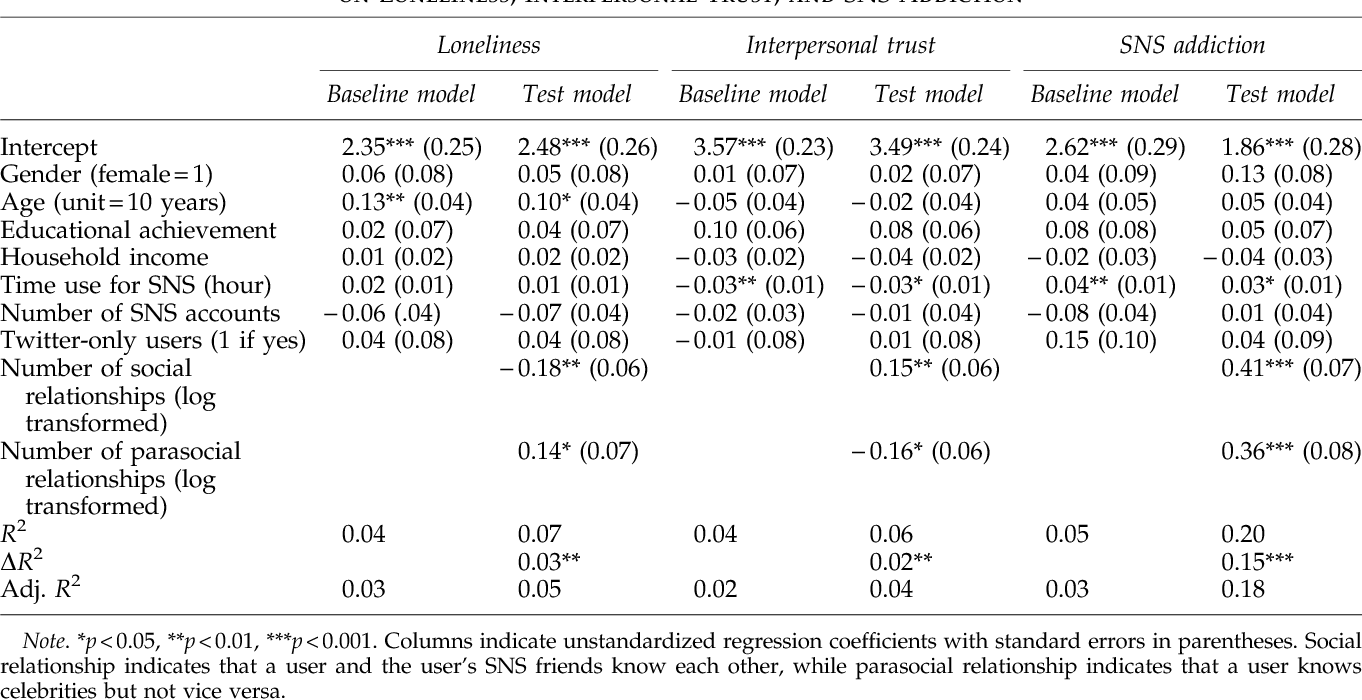 Table 1 From Social And Parasocial Relationships On Social Network