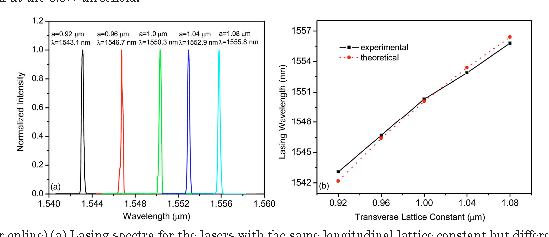 Pdf Electrically Pumped Edge Emitting Photonic Crystal Lasers With