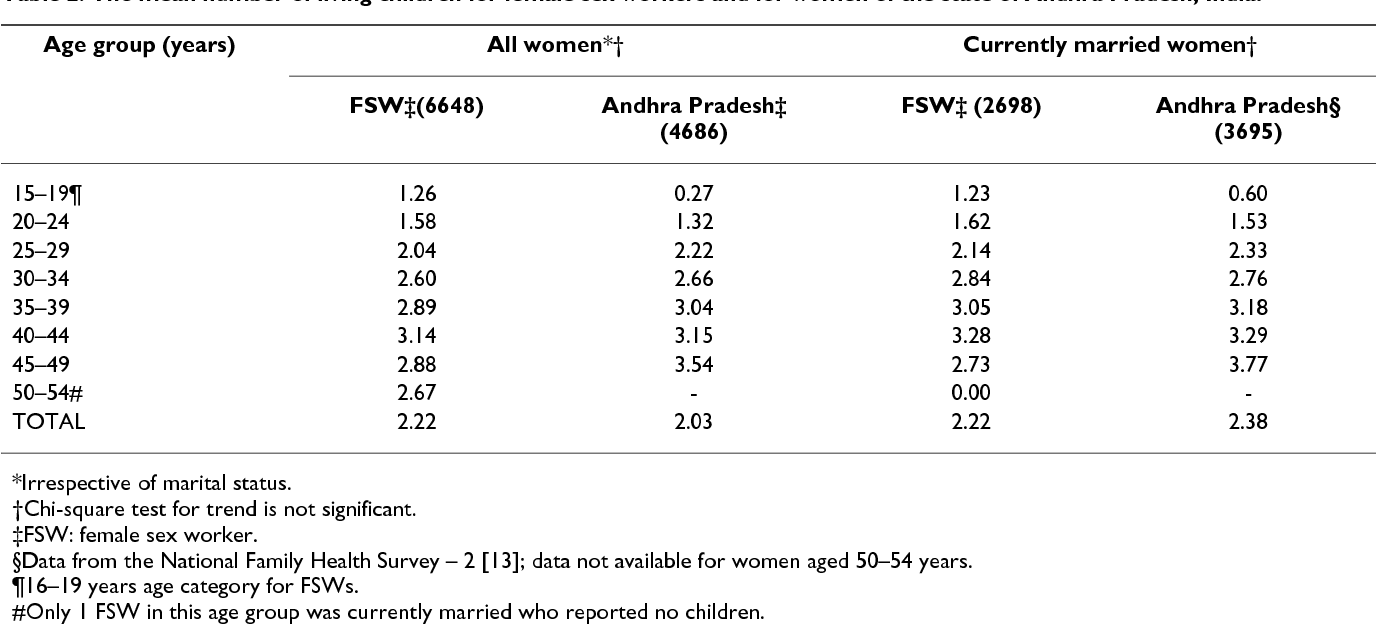 Table 1 From Bmc International Health And Human Rights Demography And