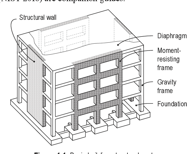 Pdf Nehrp Seismic Design Technical Brief No 1 Seismic Design Of