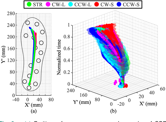 Figure 1 From Estimation Of Three Dimensional Ground Reaction Forces