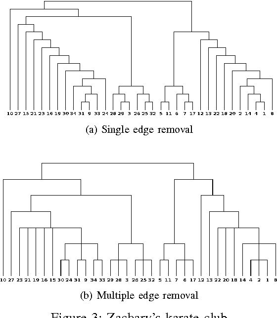 Girvannewman Algorithm Semantic Scholar